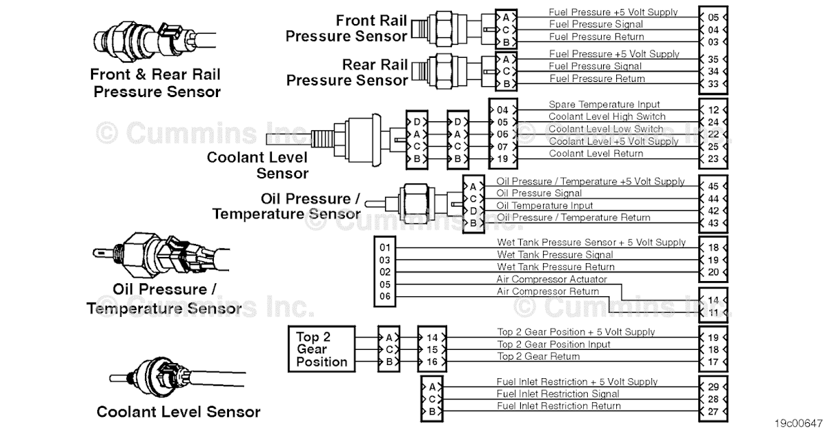 SPN 3510 - FMI 3 (Fault Code 227) - Blog.Teknisi SPN 3510 - FMI 3 (Fault Code 227) - Blog.Teknisi