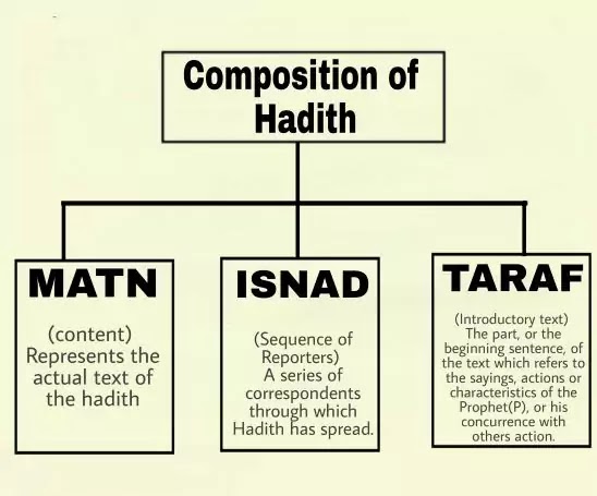 Islamic Information And Knowledge