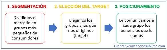 Criterios De Segmentacion De Mercado - XIli Criterios De Segmentacion De Mercado - XIli