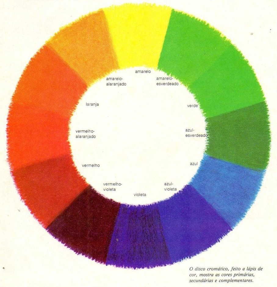 7 das Artes: Falando sobre cor.
