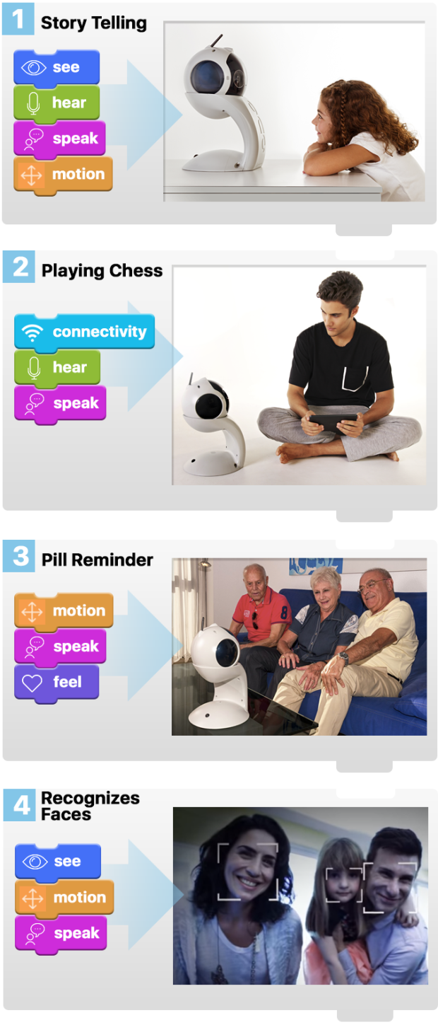 Qbo One Open Source Personal Robot Assistant Indiegogo Mb Raw