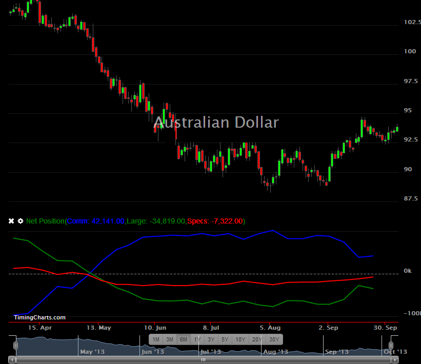 fx Akrivos George Θεωρία Τεχνικής Ανάλυσης: The Commitments of Traders ...