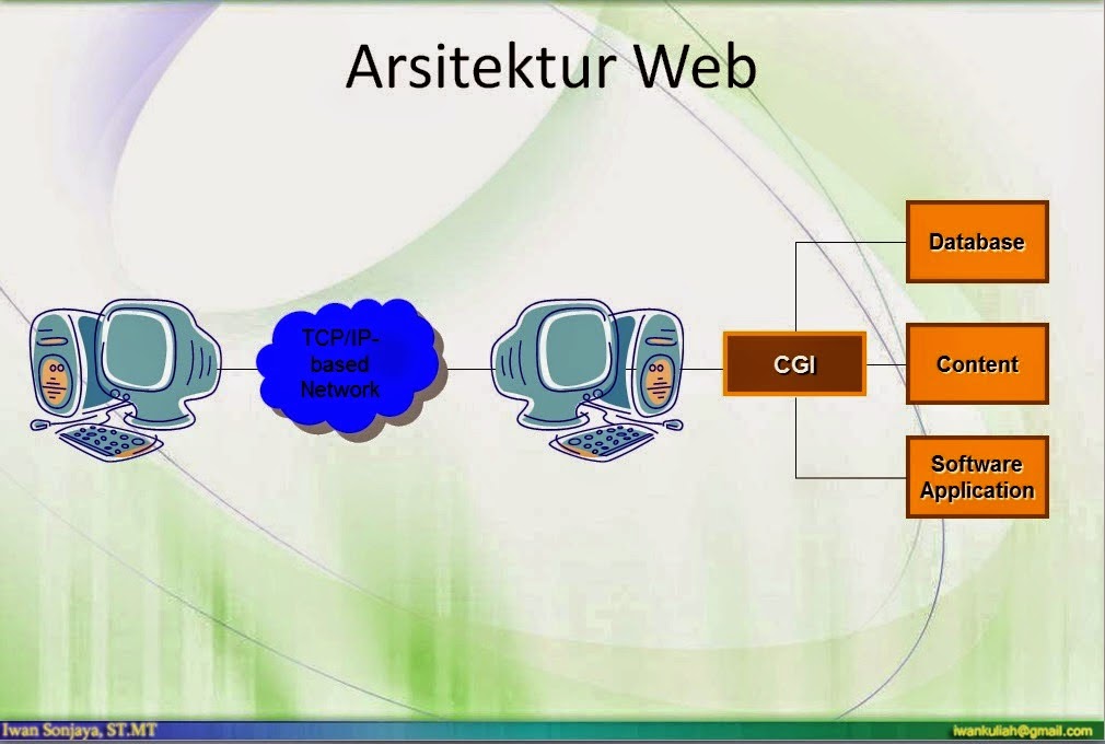 Arsitektur Web dan Aplikasi Utama Web | STU.DYING