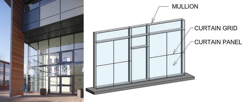 Jenis dan Cara Pemasangan Dinding Kaca - 88 Bangunan
