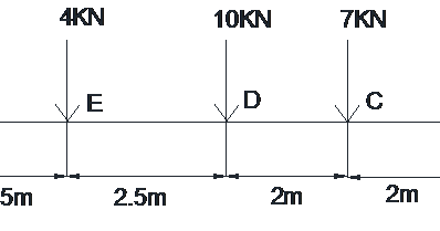 Civil Engineering: Numerical on SFD and BMD on Simply Supported Beams
