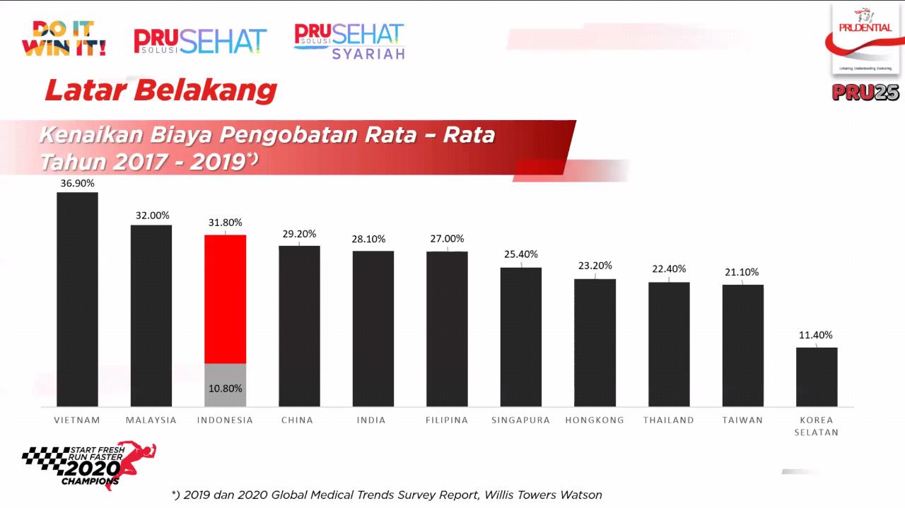 Tabel Manfaat PPH plus dan Pru solusi Sehat
