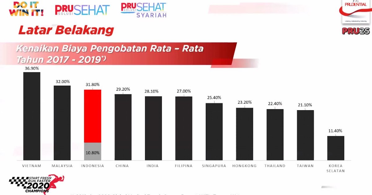 Tabel Manfaat PPH plus dan Pru solusi Sehat
