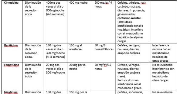 _: ANTIULCEROSOS. LAXANTES. ANTIDIARREICOS, ANTIEMÉTICOS