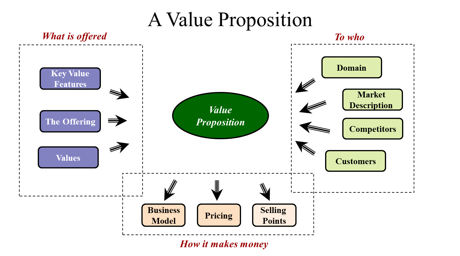 GBSH Insights 8 Building Blocks For Creating Value With Your Business gbsh-insights-8-building-blocks-for-creating-value-with-your-business
