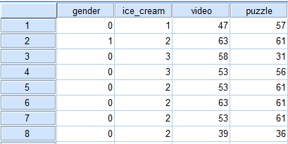 Analisis Regresi Logistik Multinomial - Thinkstudio21
