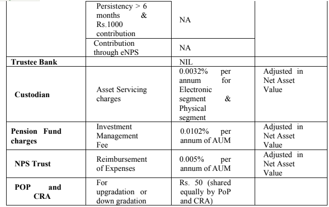 FAQ - ATAL PENSION YOJANA