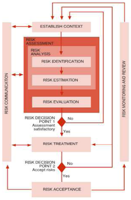 ISO 27005:2008 - Risk Assessment Security Management