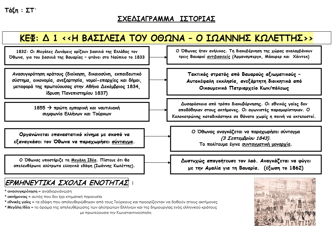 Πάντα να χαμογελάς: ΙΣΤΟΡΙΑ: Κεφ. Δ1 Η Βασιλεία του Όθωνα - ο Ιωάννης ...