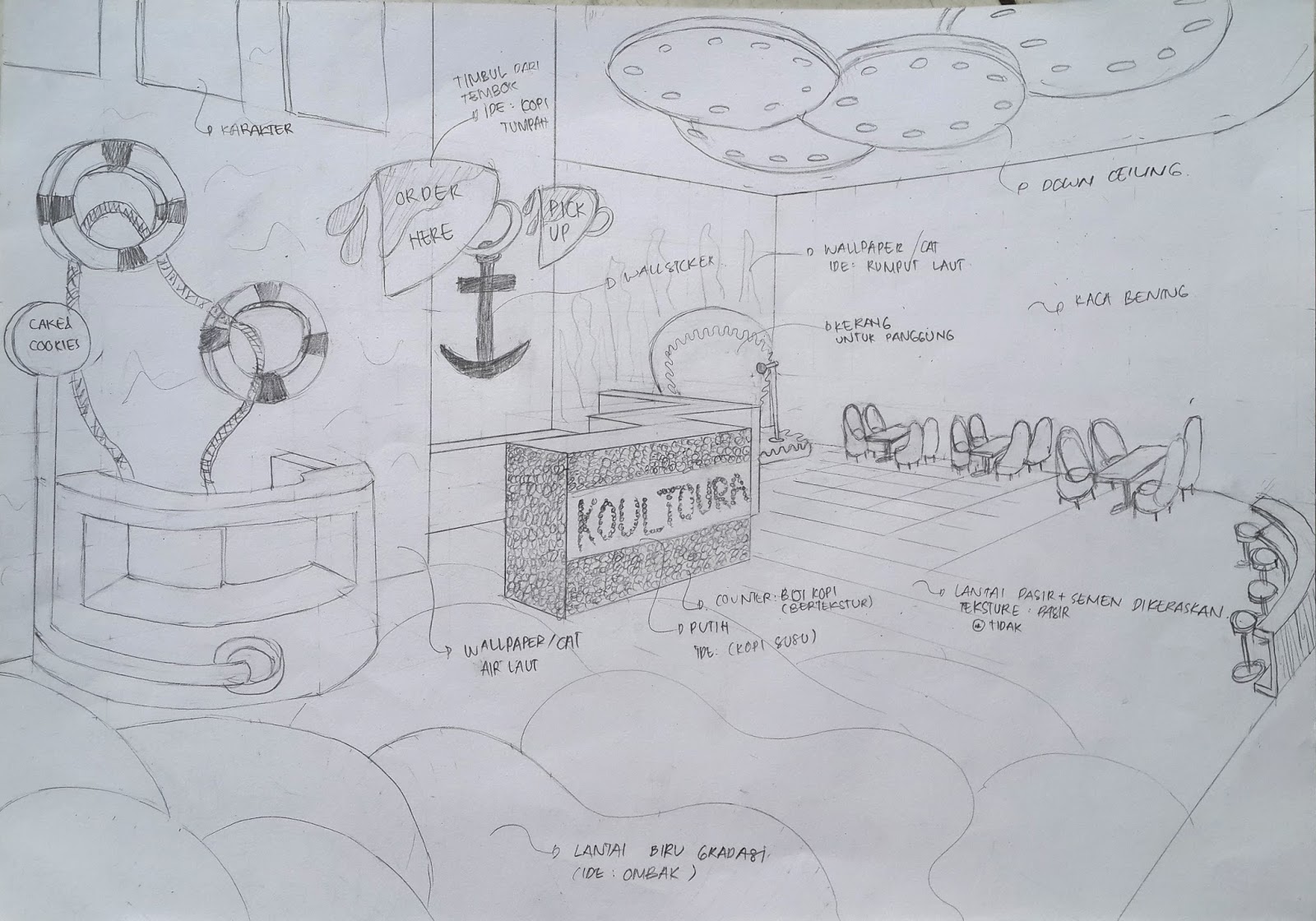 Desain Interior: Sketsa Desain Interior