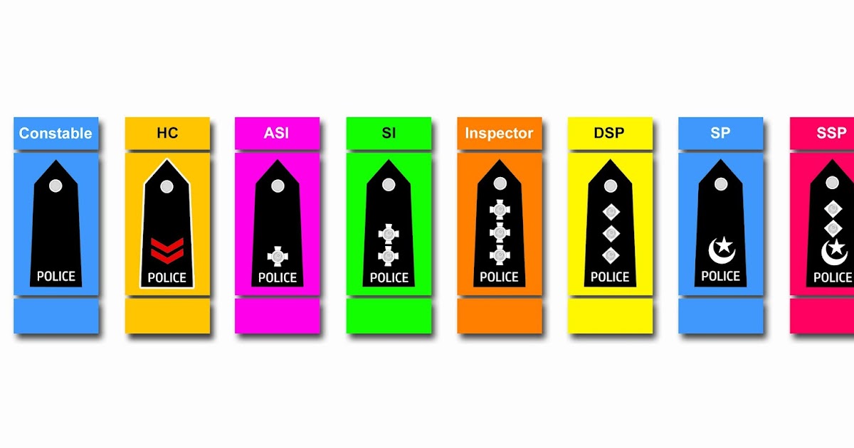 Pakistan Police Ranks ~ SUCCESS BOOKS
