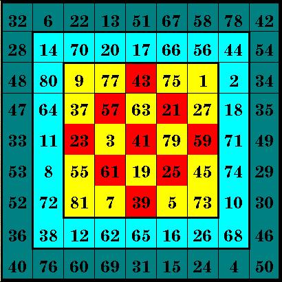 Patrat magic partea 7 | Gandire Logica