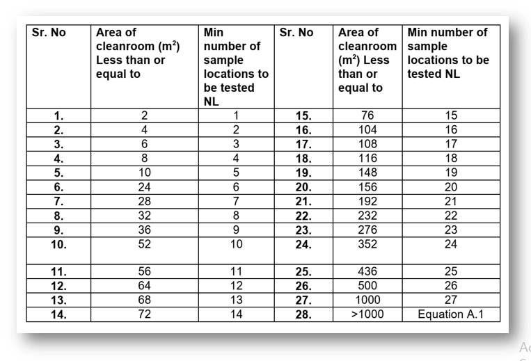 Dynamic pass box validation