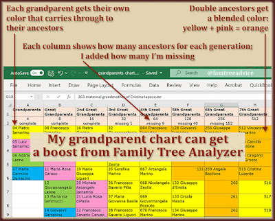 Fortify Your Family Tree: Here's Your Family Tree Progress Report