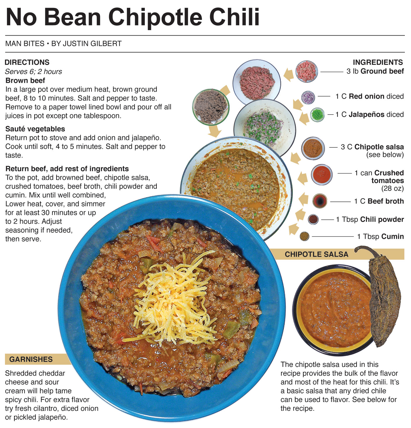 Behind the Bites: No Bean Chipotle Chili