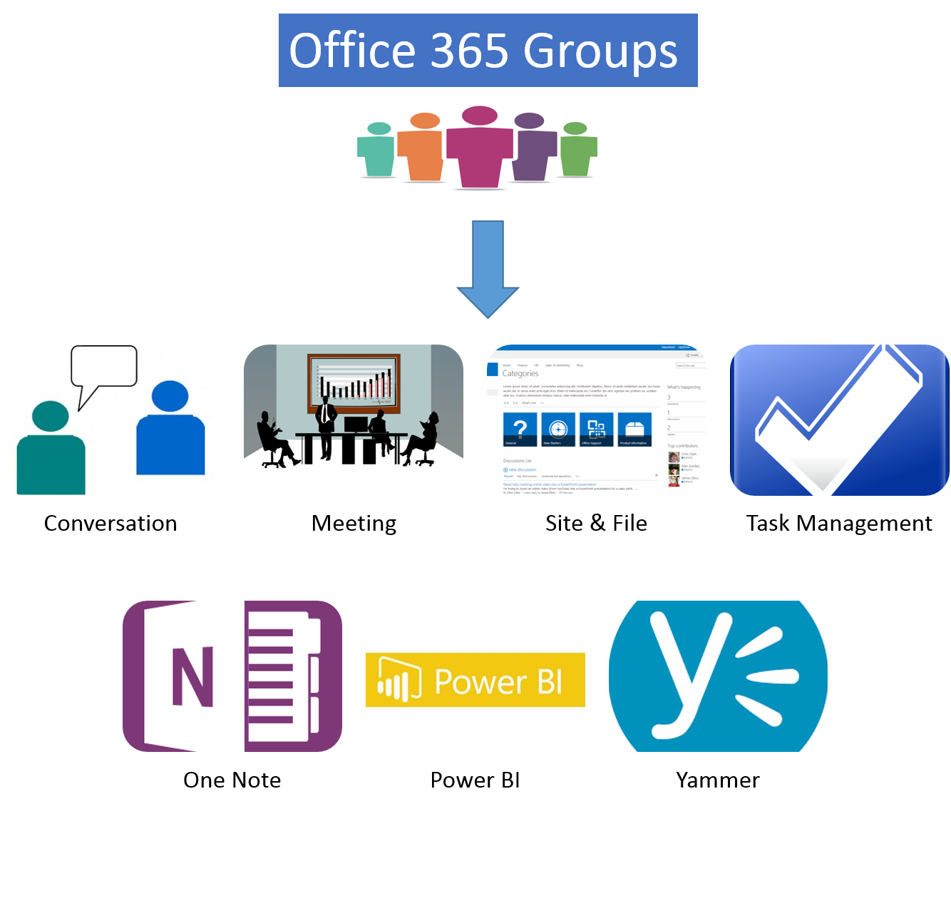 SharePoint Office 365 February 2017 sharepoint-office-365-february-2017