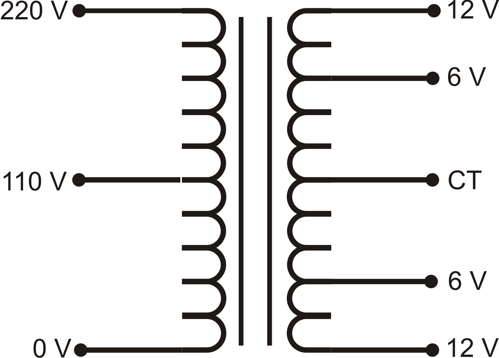 Simbol-simbol Trafo - Gudang Ilmu