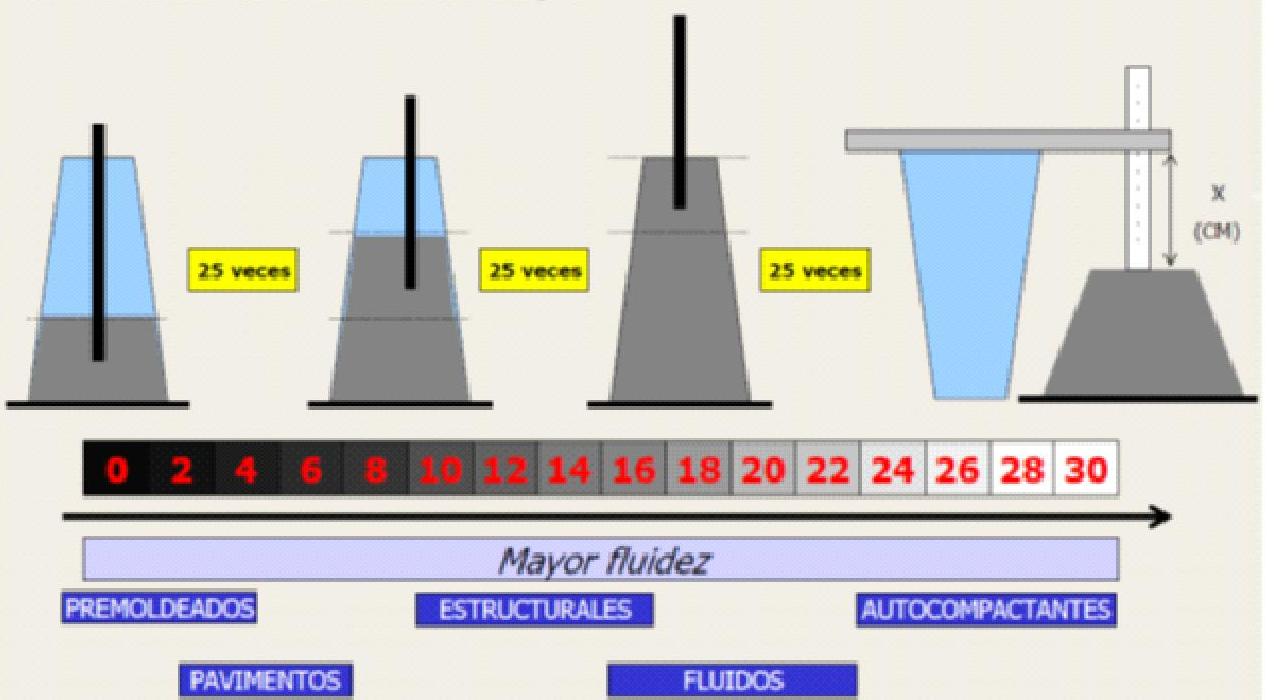 Tabela De Slump Para Concreto - BRAINCP