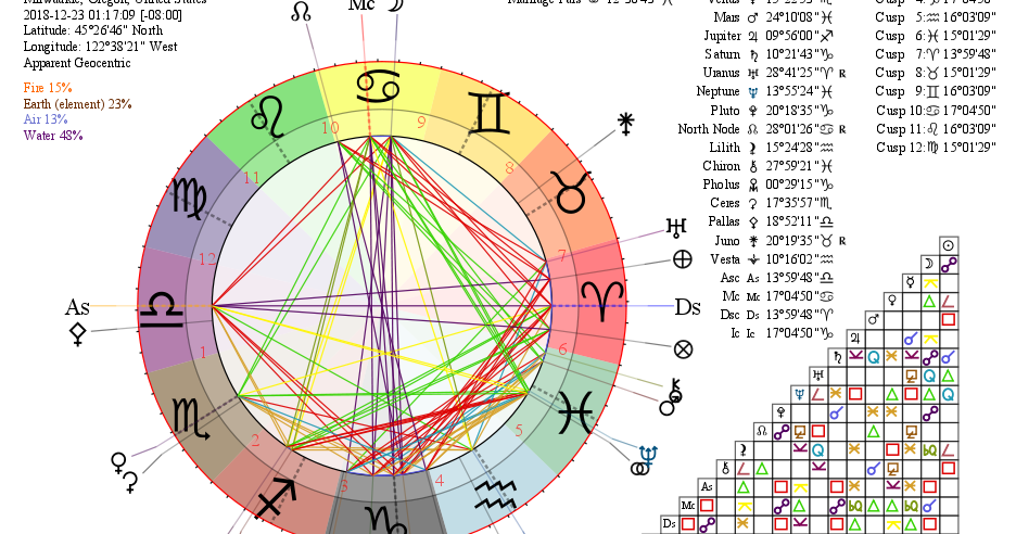 SATURN MOON MATRIX CARDINAL SOLSTICE AXIS revisited full MOON in CANCER ...