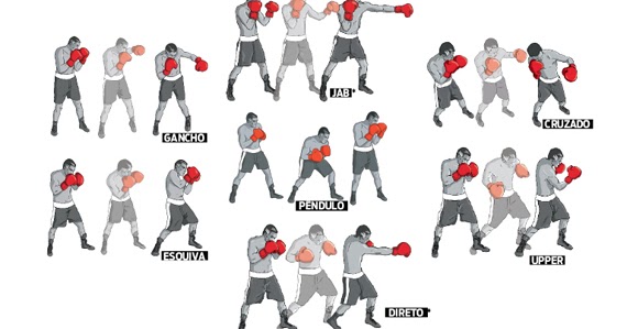 Big Boxe: Golpes de boxe muito conhecidos