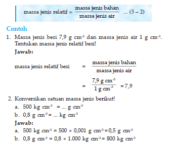 Pengertian Massa Jenis Zat beserta Tabel dan Contohnya - ofteachers