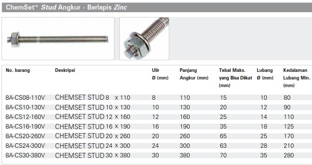 Aplikator Chemical Anchor (Angkur) HILTI, RAMSET, FIscher harga promo ...