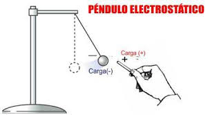 CIENCIABF: CONSTRUCCIÓN DE UN PÉNDULO ELECTROSTÁTICO