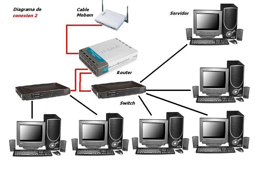 Soporte y mantenimiento de equipo de computo: ¿Que es una red LAN?