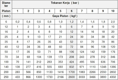 Karakteristik Silinder PNEUMATIC SYSTEM | ilmu teknik mesin indonesia