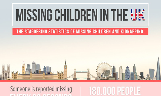 Missing Children In The Uk #infographic - Visualistan