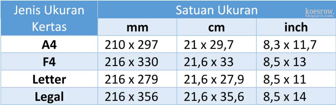 Perbedaan Kertas A4, F4, Letter, dan Legal serta Penggunaannya - Koesrow