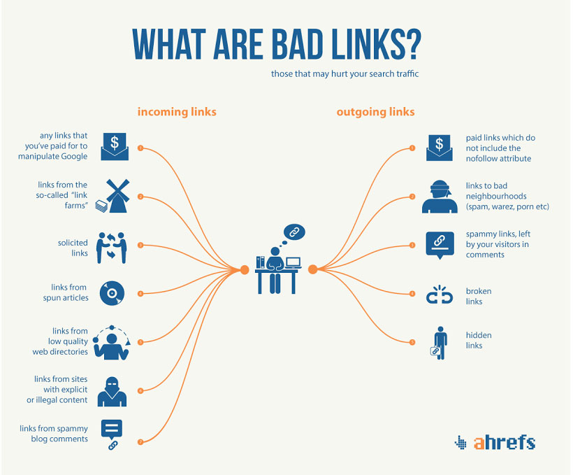 What is link Schemes and how to avoid for better Google rankings ...