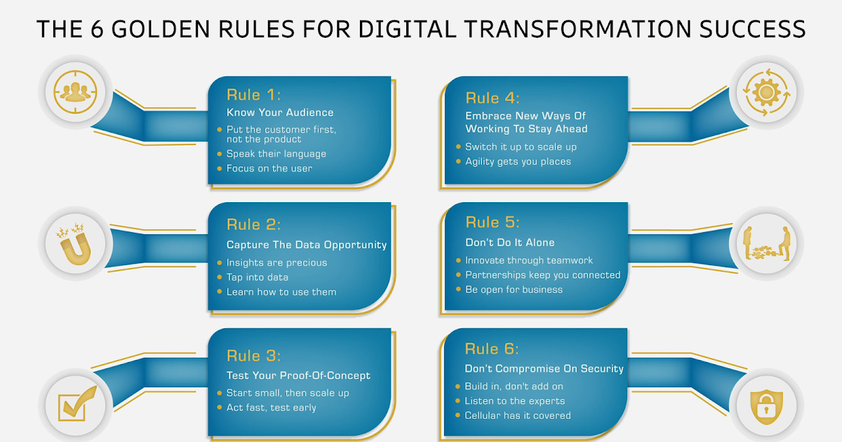 Management&Business: The 6 Golden Rules for Digital Transformation Success