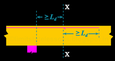 Reinforced Concrete Design: Chapter 15.11 - Curtailment of top bars at ...