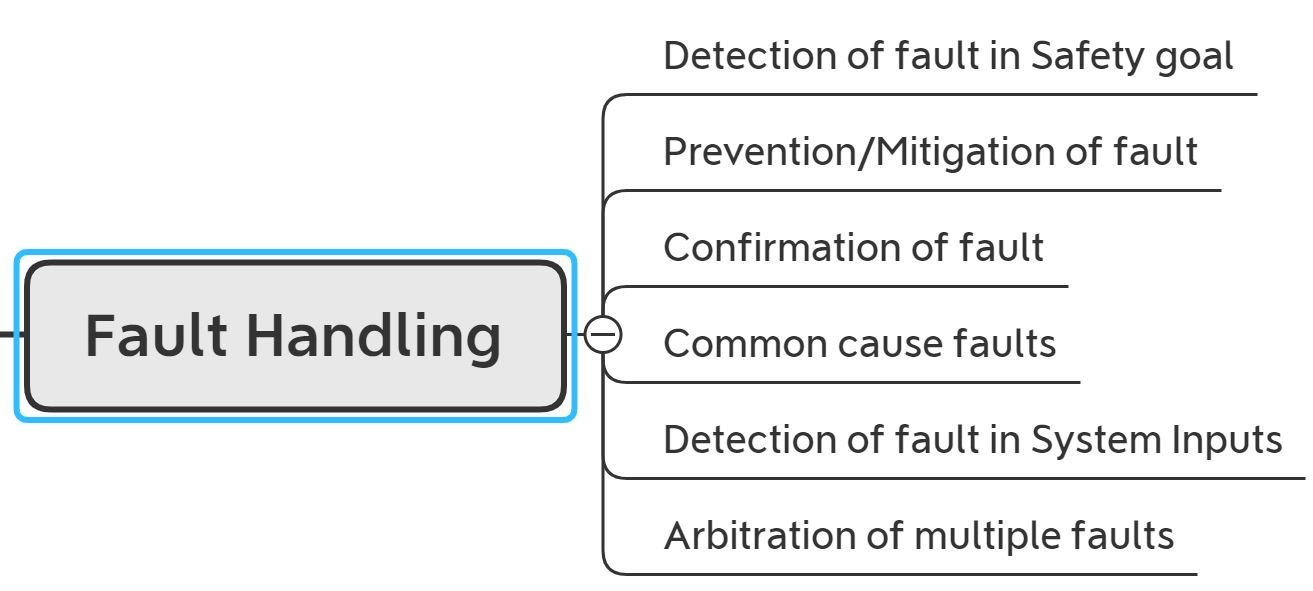 8 Topics for Technical Safety Requirements
