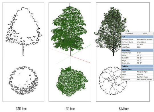 BIM note: BIM for landscape?