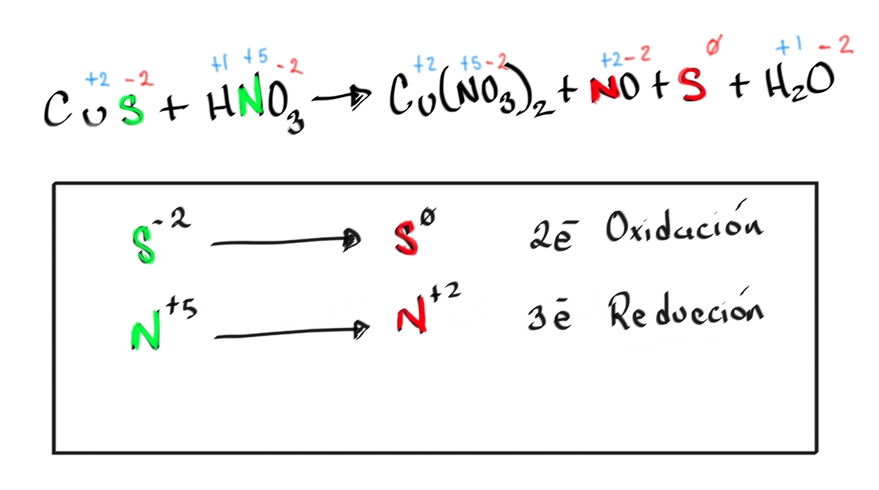Balanceando por REDOX CuS + HNO3 => Cu(NO3)2 + NO + S + H2O