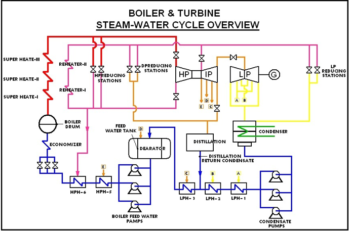 All about Water Treatment, Waste Water Treatment and Power Plant ...