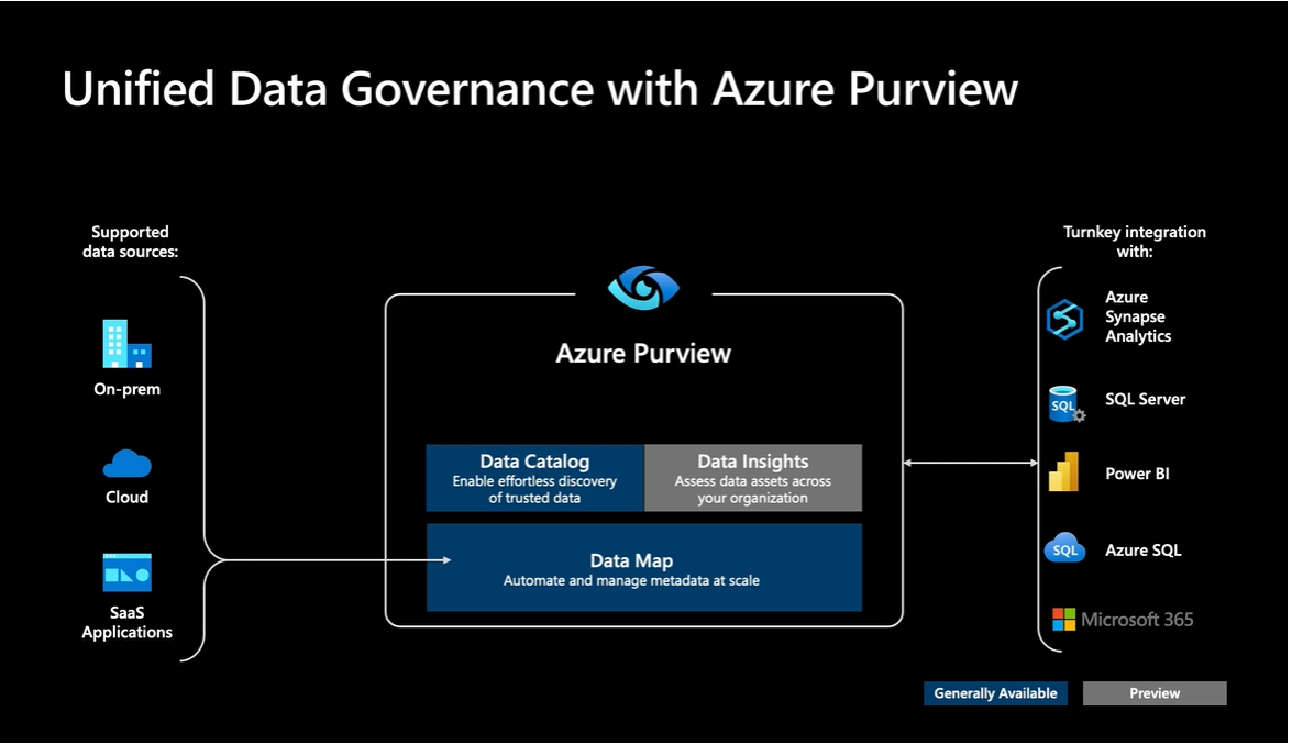 Dr Victoria Holt: life, the universe and everything: Azure Purview ...
