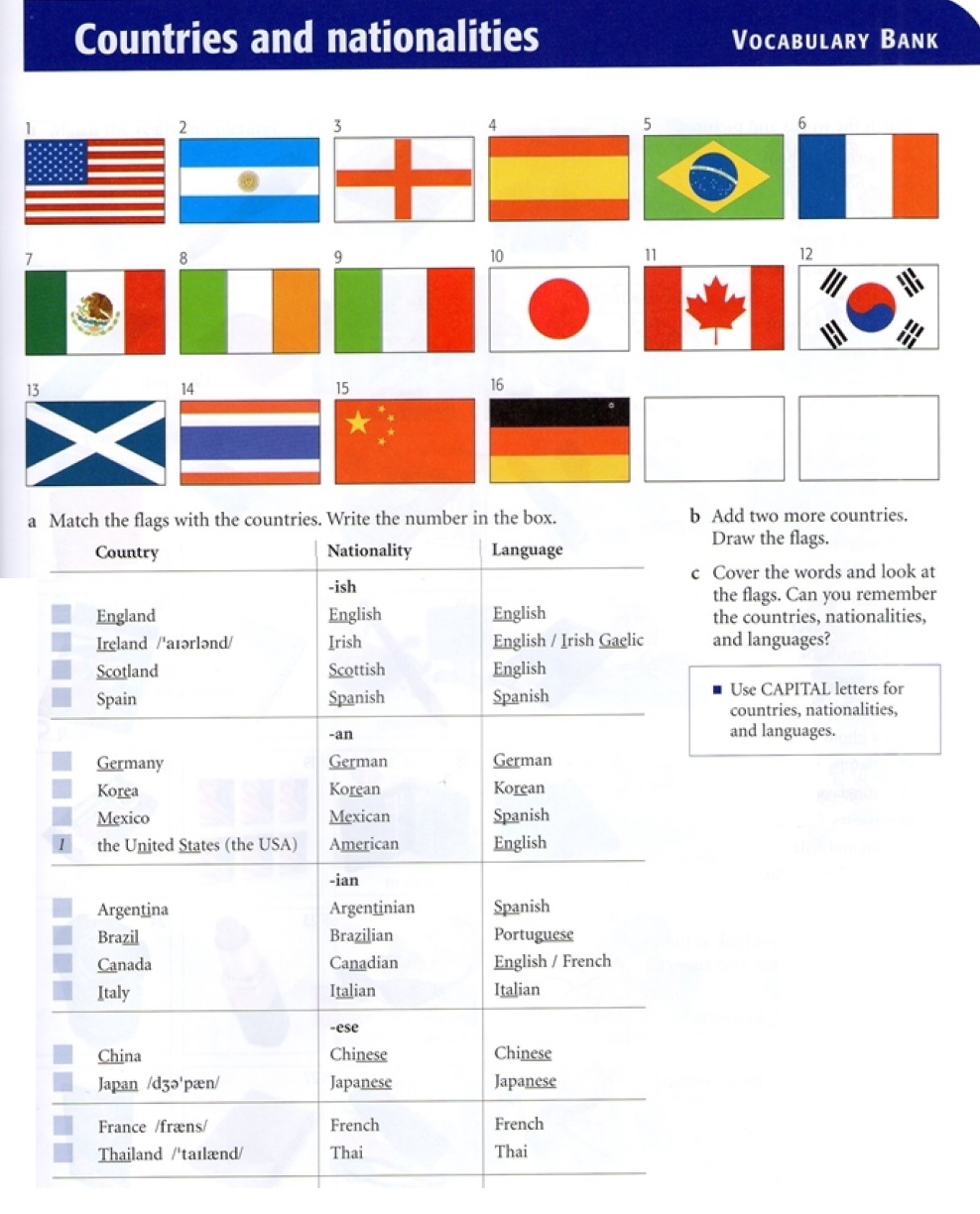 Basic Countries Nationalities And Languages Learn English Alone basic-countries-nationalities-and-languages-learn-english-alone