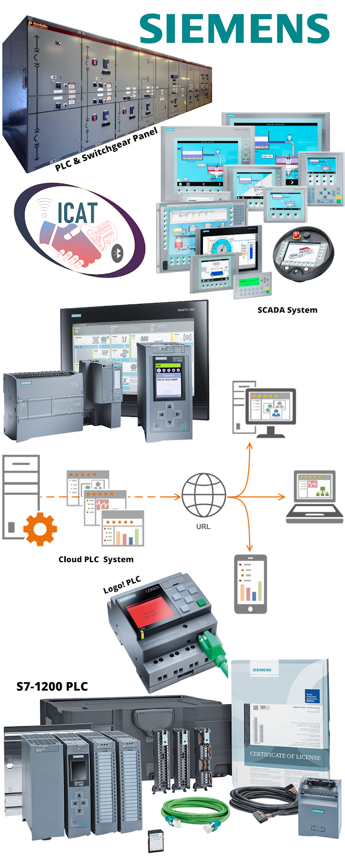 Company Profile | Industrial Communication & Automation Technology (ICAT)