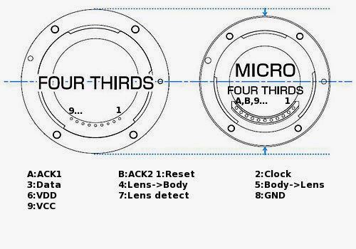 Tales of a modern life: Reverse Engineering (Micro) Four Thirds lens ...
