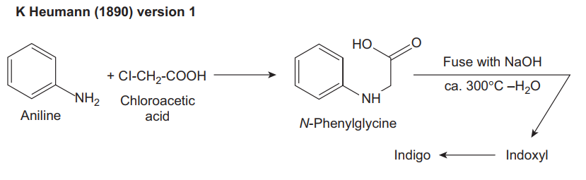 Textile Insight: Production of Synthetic Indigo