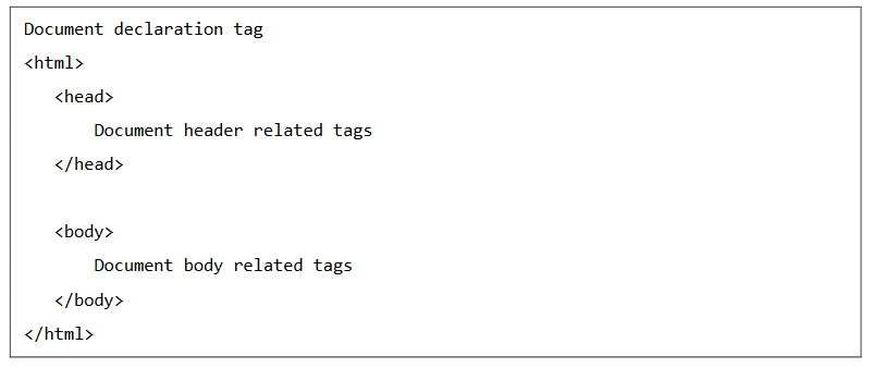 Html Document Structure ~ Basic Web Page Design