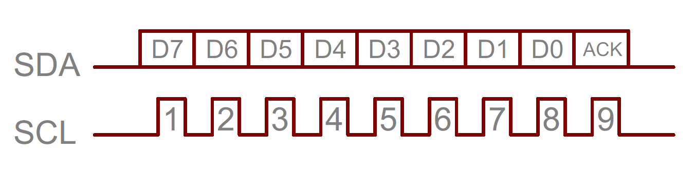 Open Electronics Project: I2C protocol