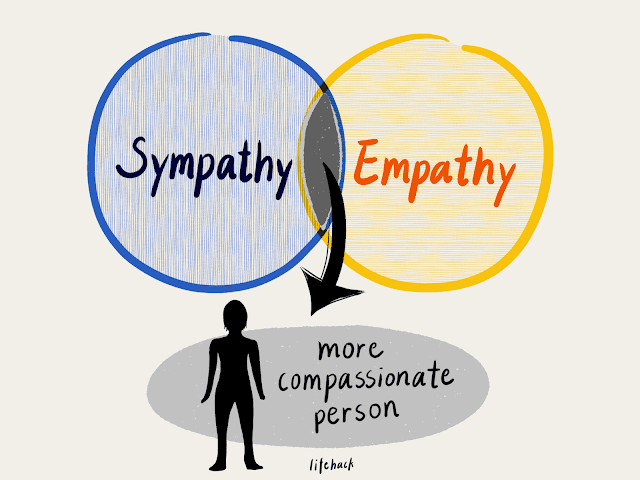 Empathy Sympathy Compassion - Difference | UPSC CSE - UPSC CLUB | Self ...